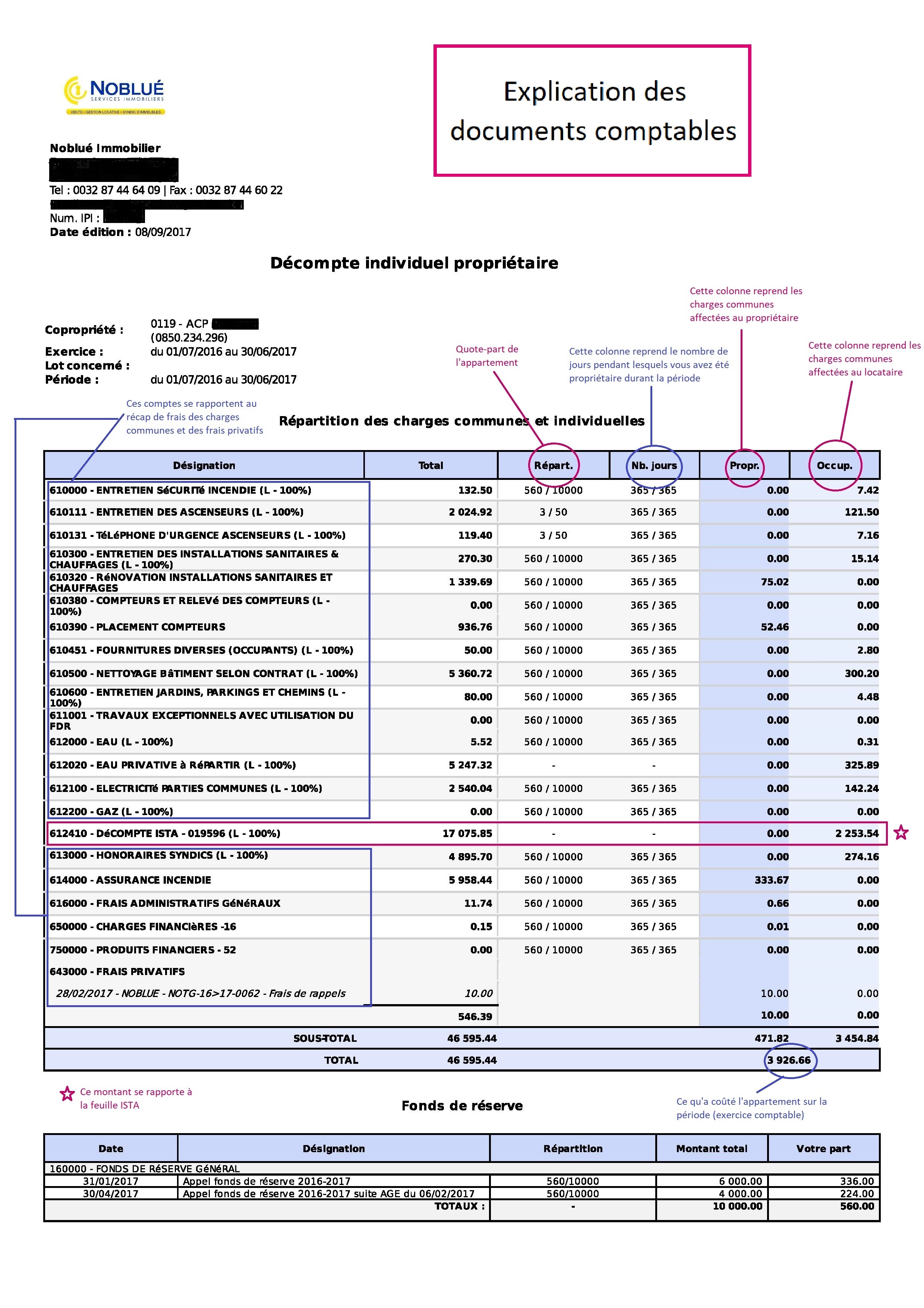 L'aspect comptable en copropriété